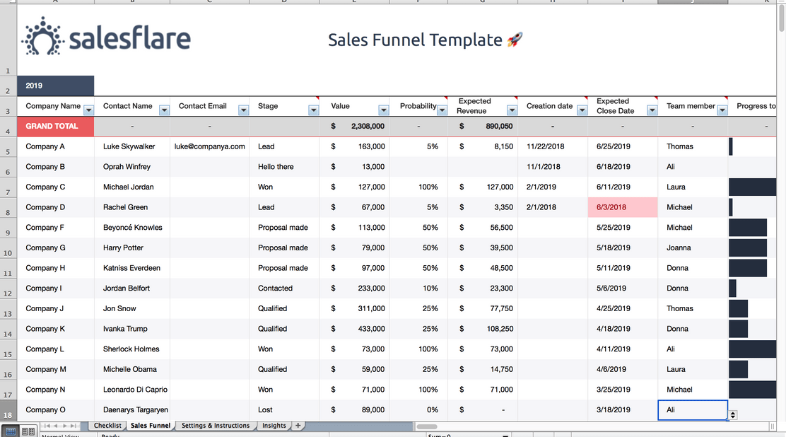 Free Sales Funnel Templates For Excel And Google Sheets Free Sales Funnel Templates For Excel And Google Sheets
